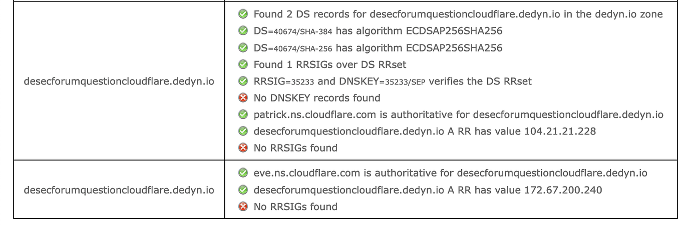 [Closed] Using *.dedyn.io for tunneling in cloudflare (DNSSEC problem ...